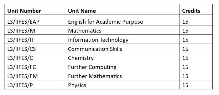 Accreditations – Global Academy International